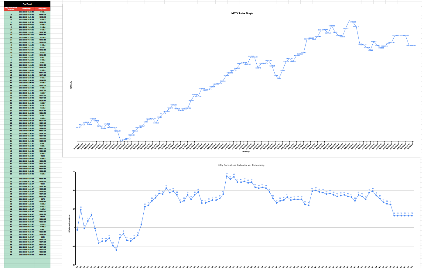 About The Indicator - Derivatives Indicators About The Indicator - Derivatives Indicators