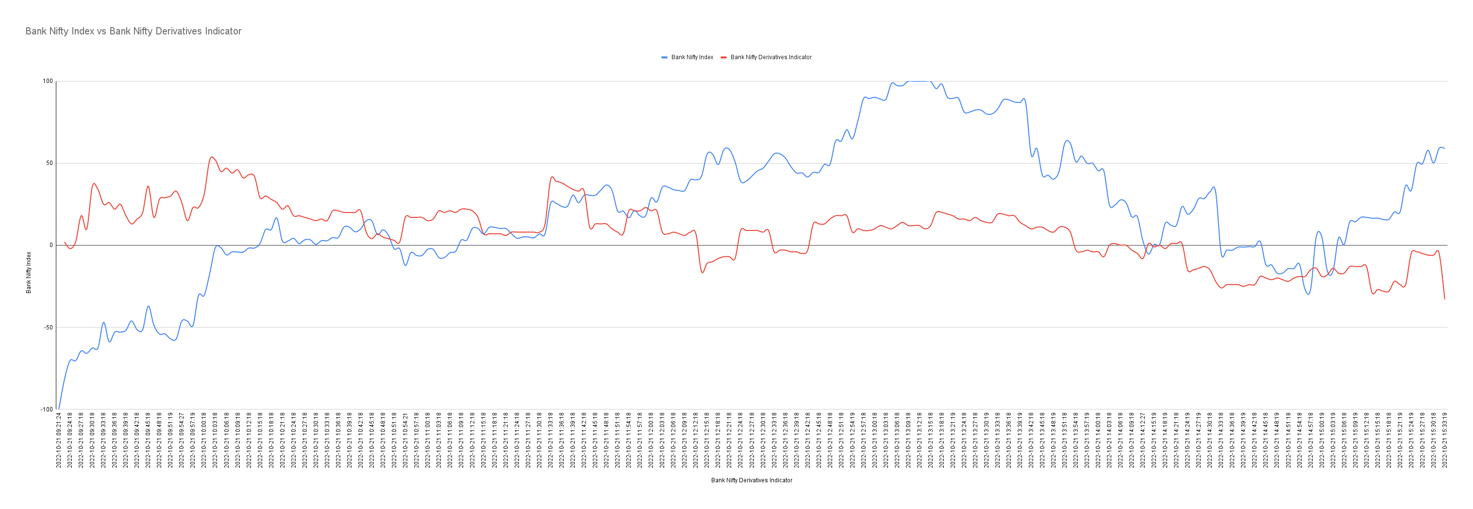 Home - Derivatives Indicators Home - Derivatives Indicators