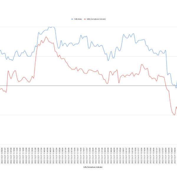 Home - Derivatives Indicators Home - Derivatives Indicators